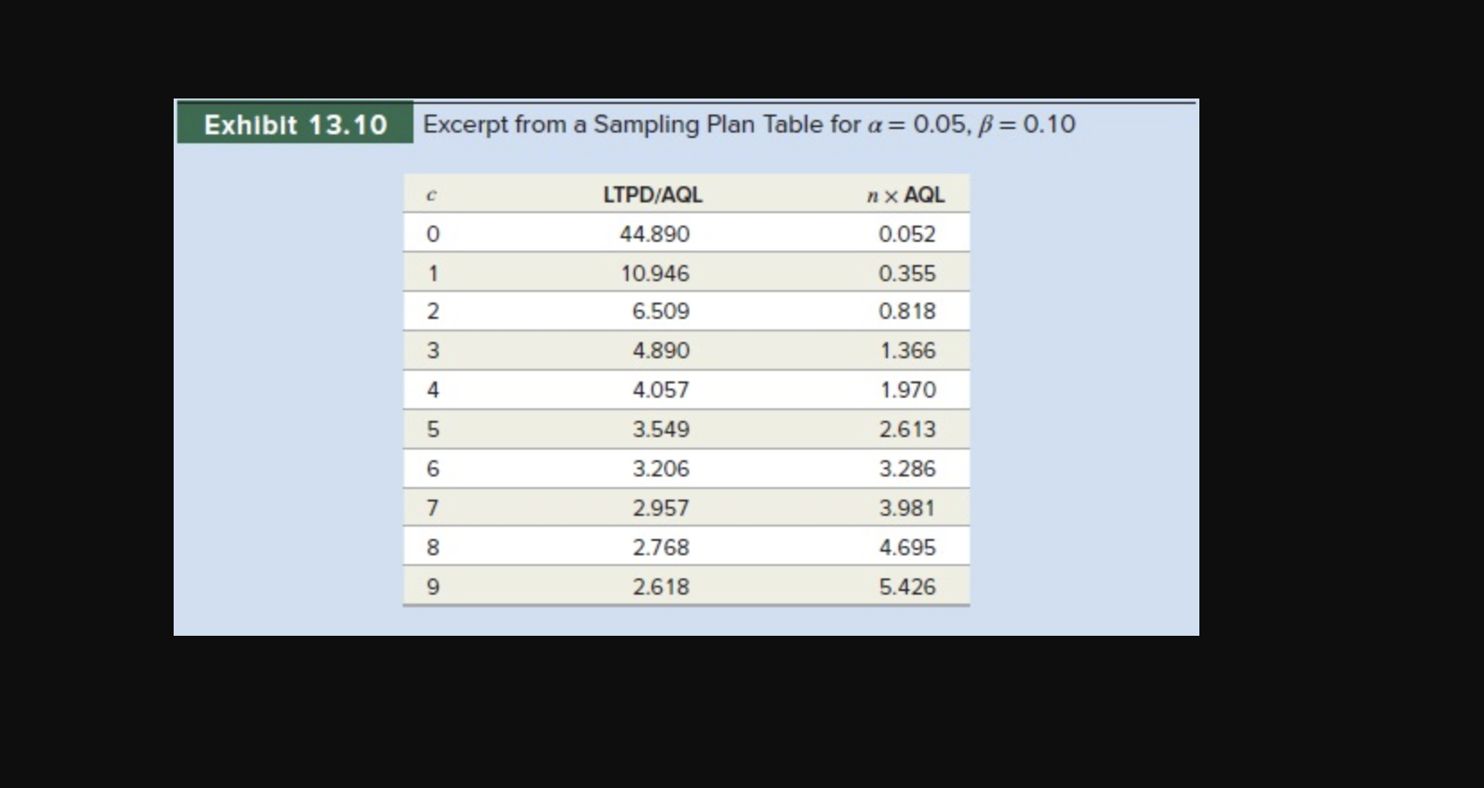 Solved Large-scale integrated (LSI) circuit chips are made | Chegg.com