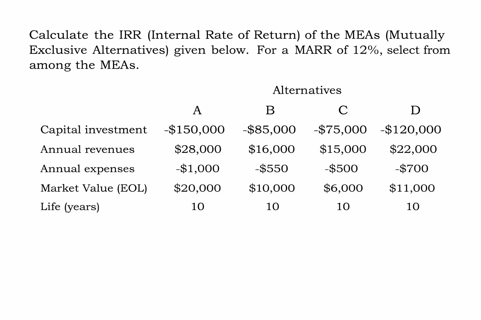 Solved Calculate the IRR (Internal Rate of Return) ﻿of the | Chegg.com