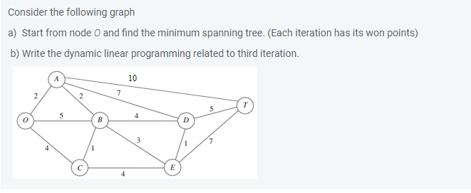 Solved Consider the following graph a) Start from node 0 and | Chegg.com