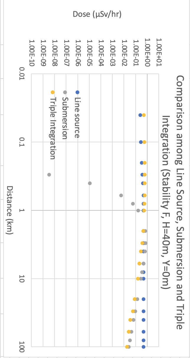 1. Compare the results of the HOTSPOT (submersion) | Chegg.com