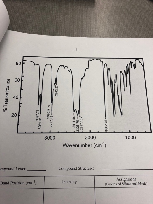 Solved Identify and Label IR/Infrared Spectrum, choose from | Chegg.com