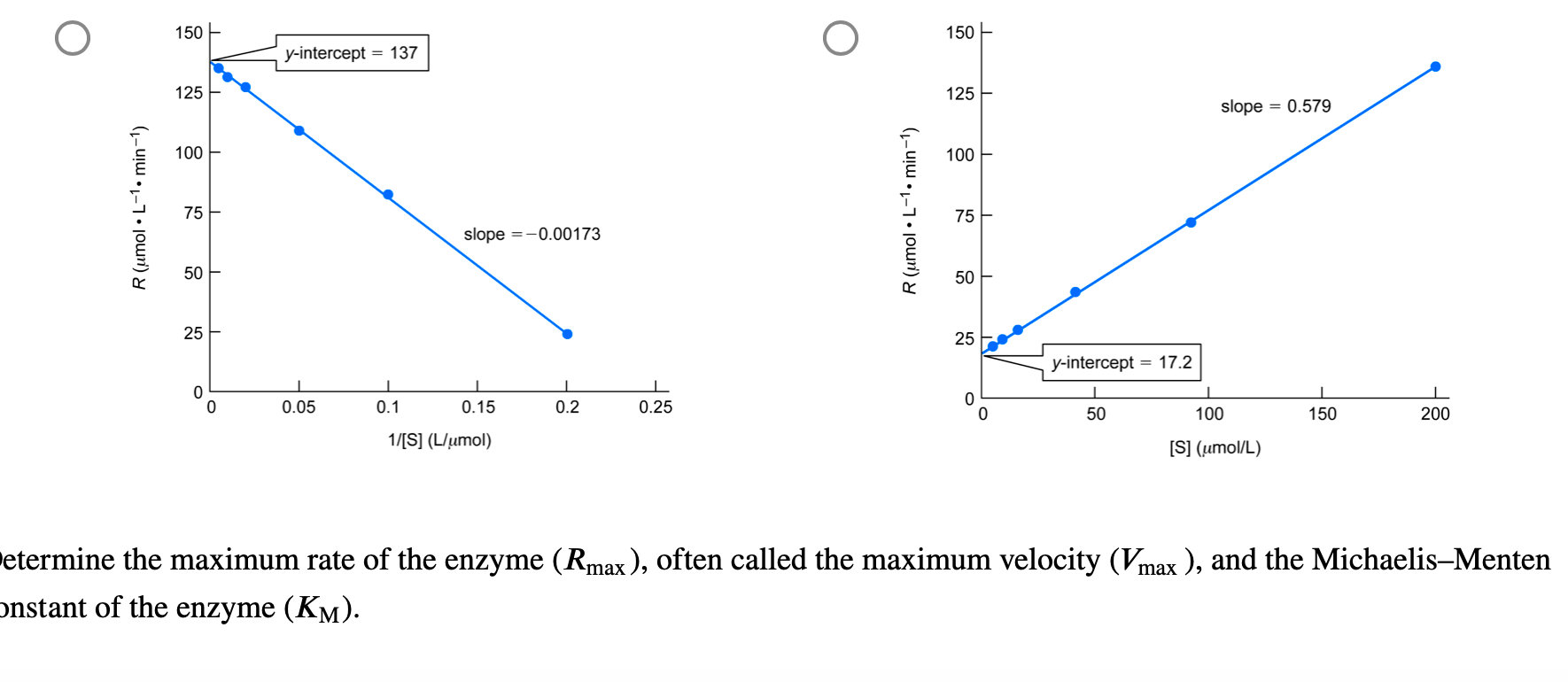 Solved | The data in the table was collected for a certain | Chegg.com