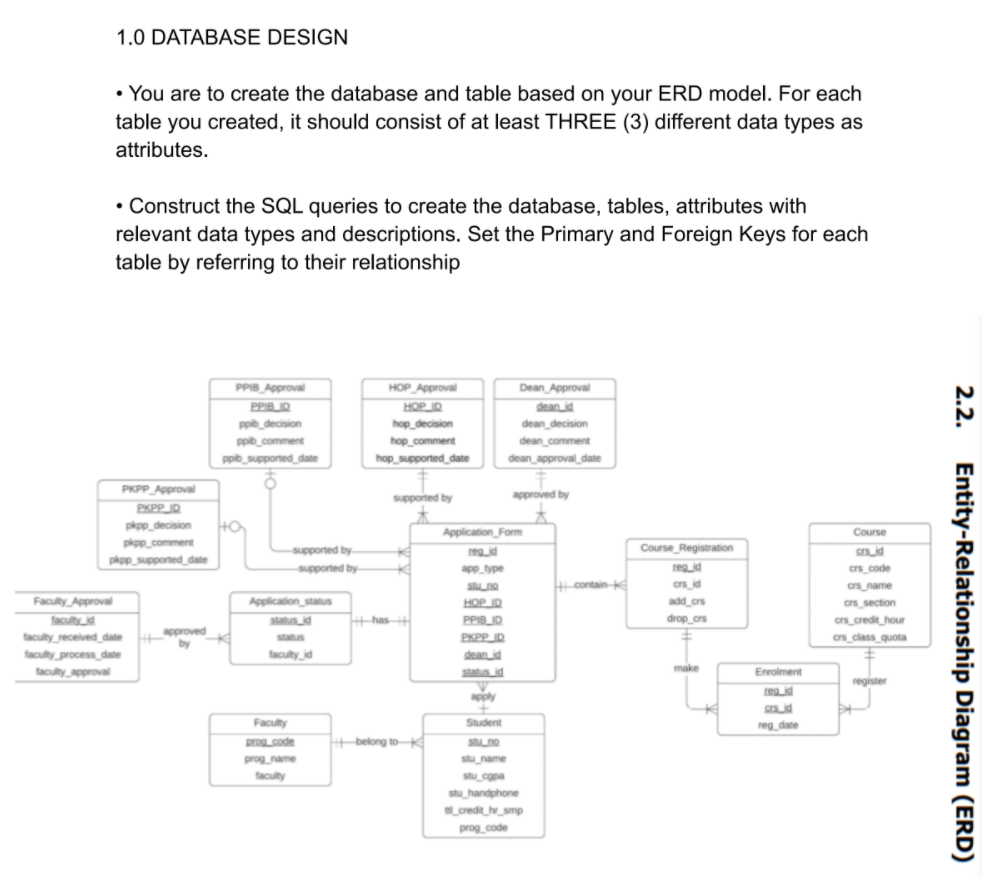 Solved 1.0 DATABASE DESIGN • You are to create the database | Chegg.com