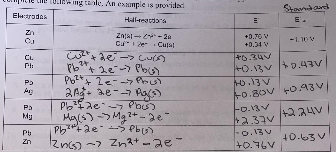 Solved Results Part 1 and | Chegg.com