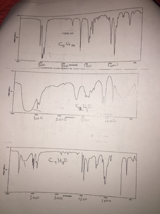 Solved For each of the spectra shown, (a) Calculate the | Chegg.com