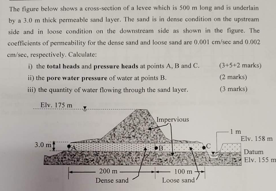 Solved The figure below shows a cross-section of a levee | Chegg.com