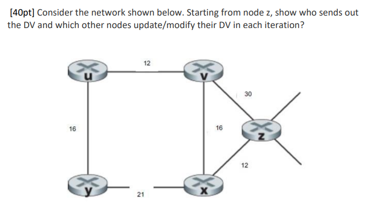 Solved [40pt] Consider the network shown below. Starting | Chegg.com