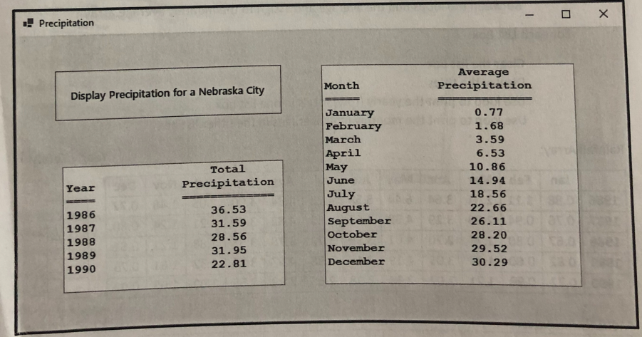 Solved 25. Precipitation Table 7.10 gives the monthly | Chegg.com