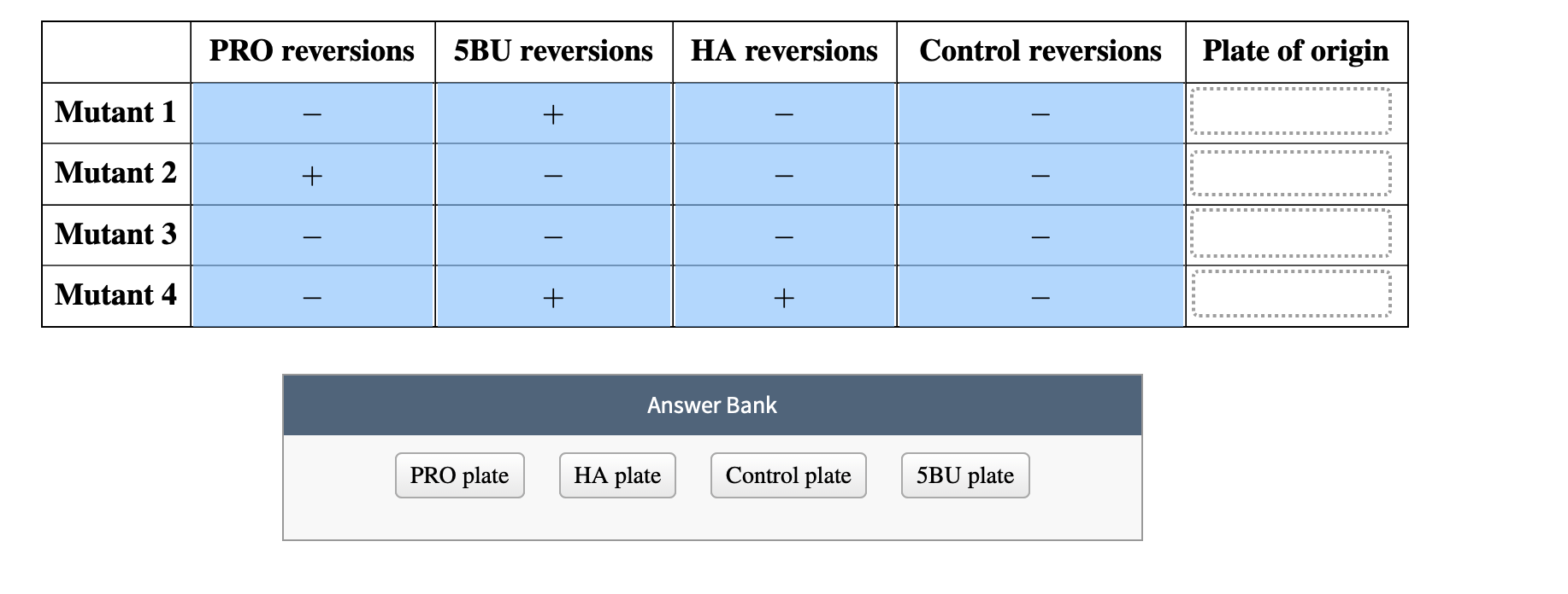 Solved Proflavin (PRO) is an intercalating agent that can | Chegg.com