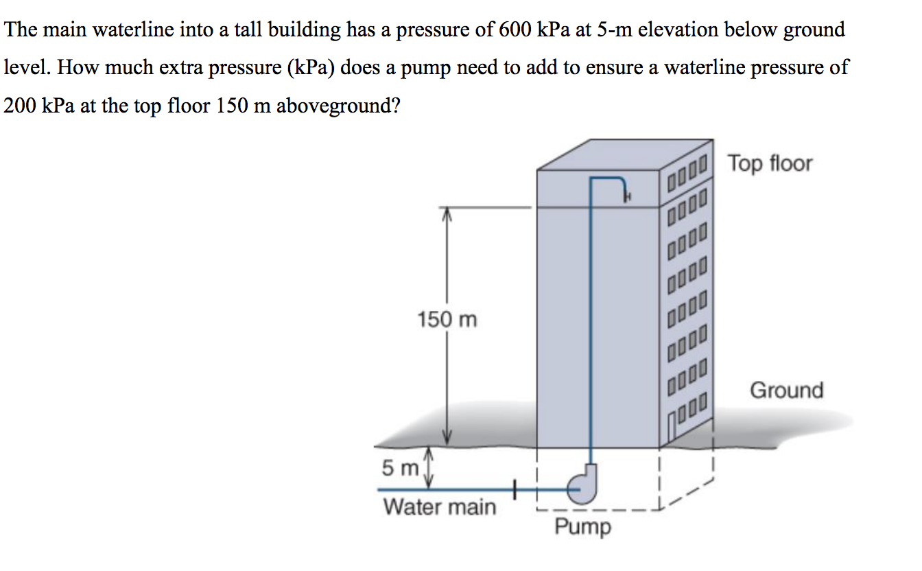 Solved The main waterline into a tall building has a | Chegg.com
