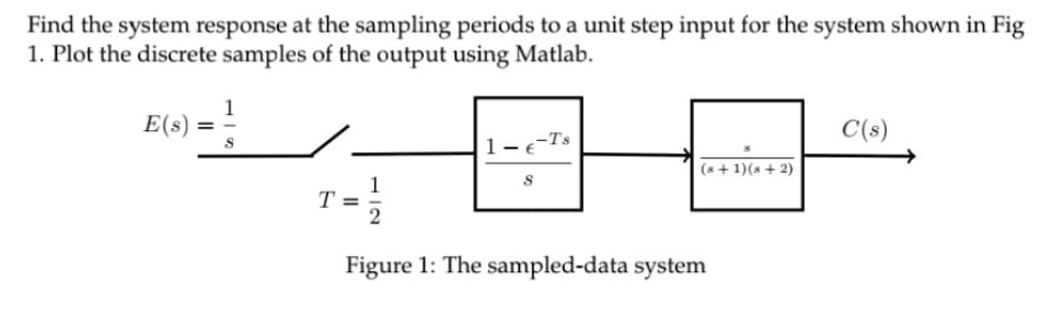 Solved Find the system response at the sampling periods to a | Chegg.com
