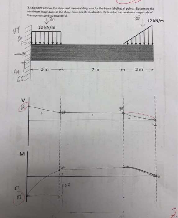 Solved 3. (33 points) Draw the shear and moment diagrams for | Chegg.com Solved 3. (33 points) Draw the shear and moment diagrams for | Chegg.com
