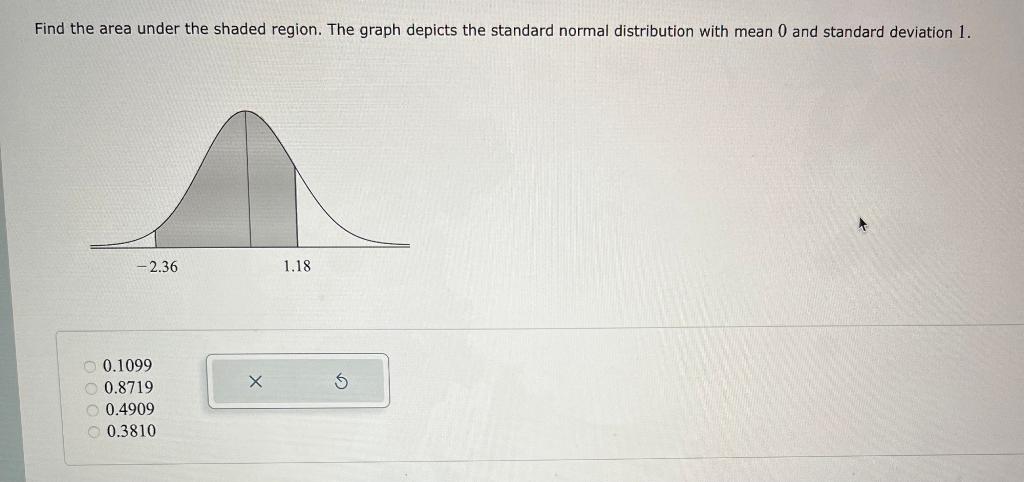 Solved Find the area under the shaded region. The graph | Chegg.com