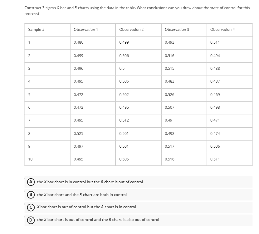 Solved Construct 3-sigma X-bar and R-charts using the data | Chegg.com
