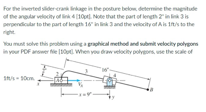 Solved For the inverted slider-crank linkage in the posture | Chegg.com