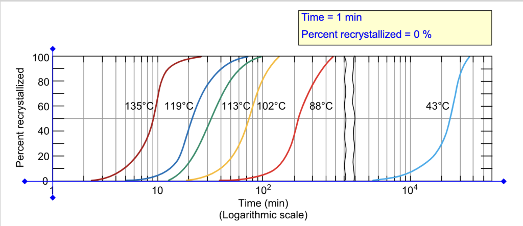 Solved From the curves shown in Animated Figure and using | Chegg.com