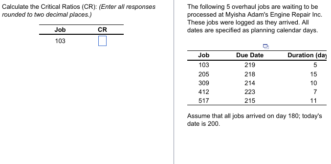 Solved Calculate the Critical Ratios (CR): (Enter all | Chegg.com
