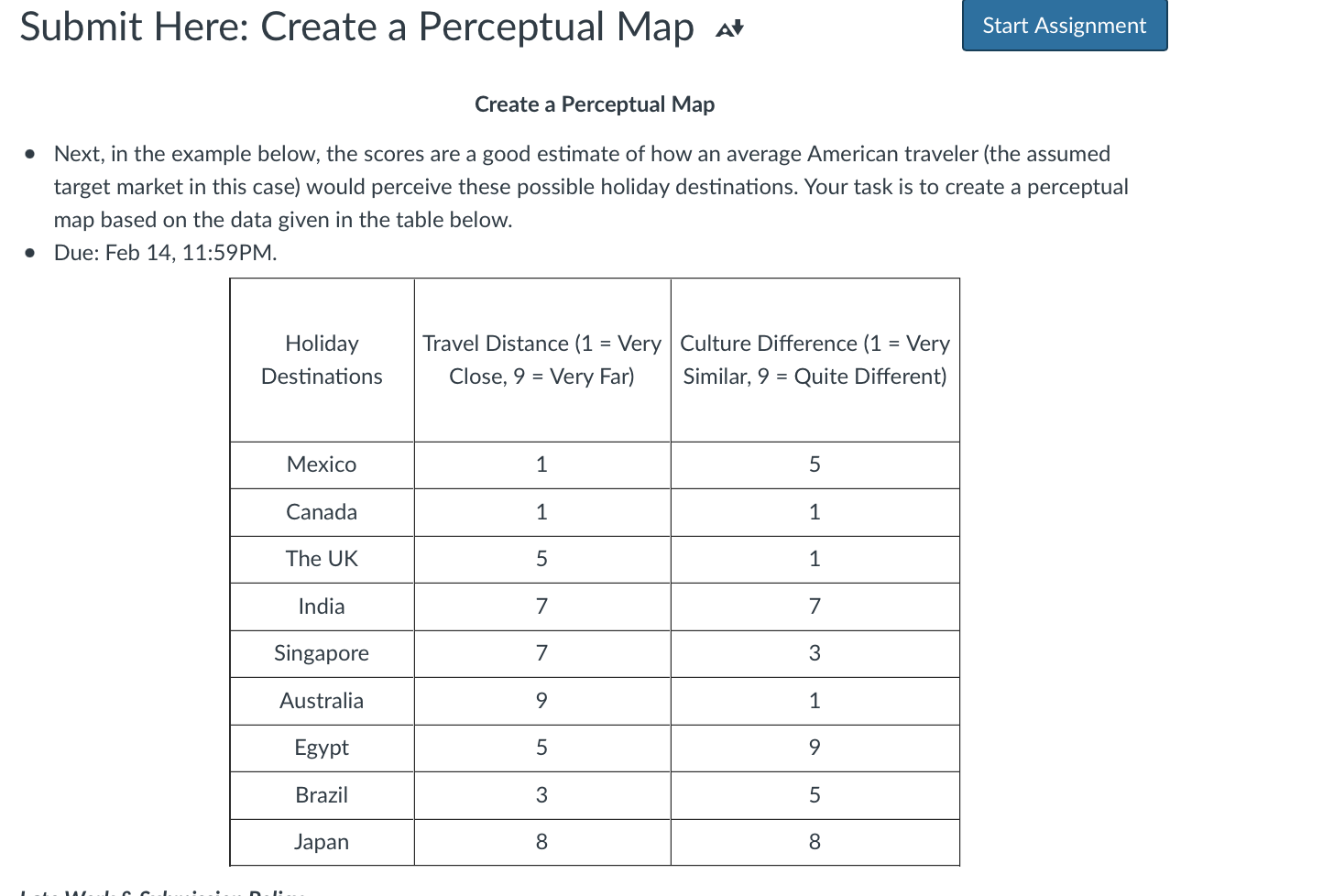 Solved Submit Here: Create a Perceptual Map at Create a | Chegg.com