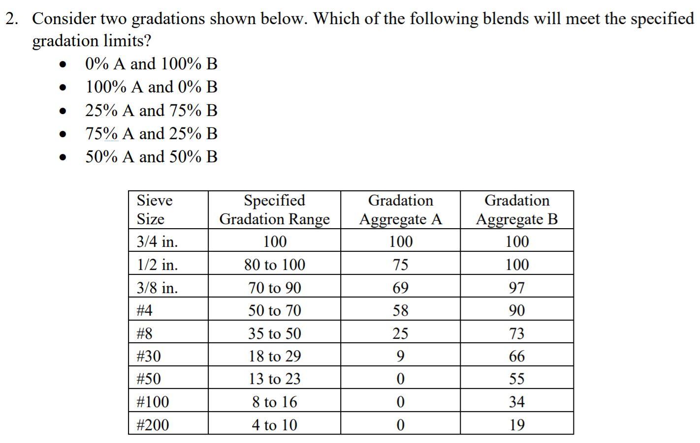 Solved 2. Consider two gradations shown below. Which of the | Chegg.com