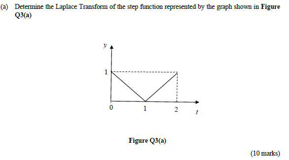 Solved (a) Determine the Laplace Transform of the step | Chegg.com
