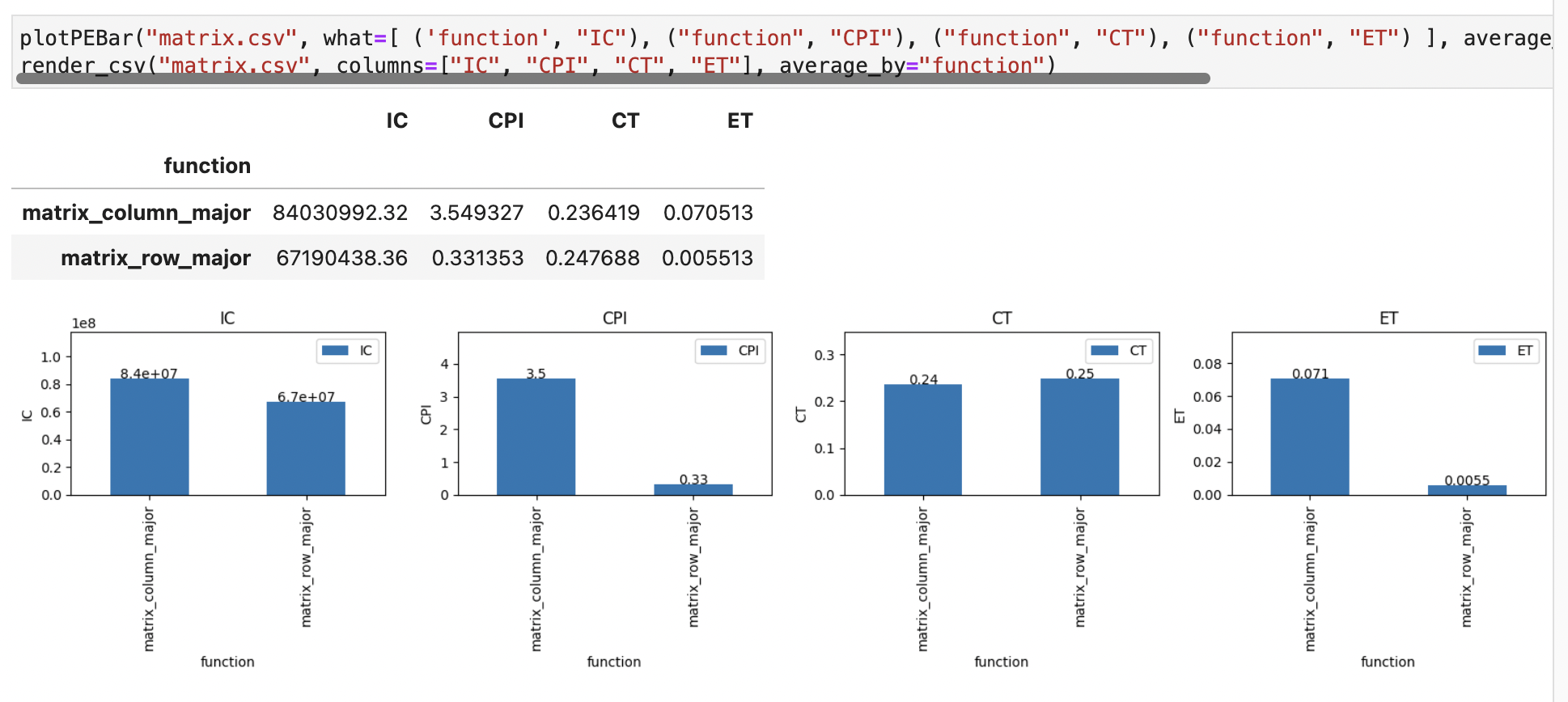 Solved These two functions increment all the elements in an | Chegg.com