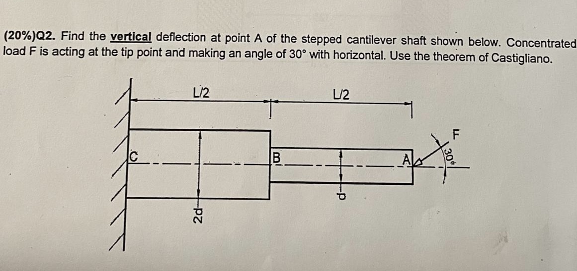 Solved (20%)Q2. Find the vertical deflection at point A of | Chegg.com