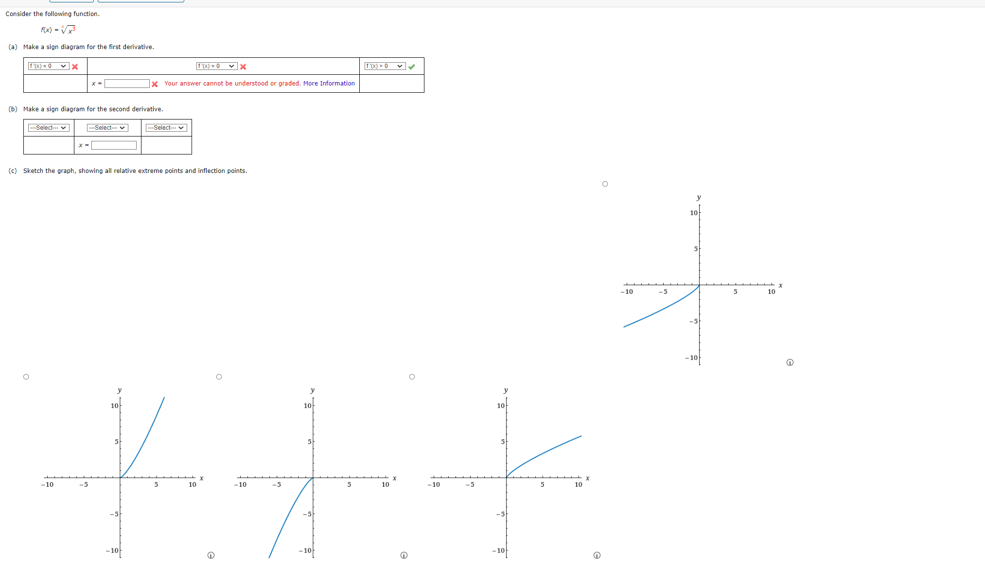 Solved Consider the following functionf(x)=x34(a) ﻿Make a | Chegg.com