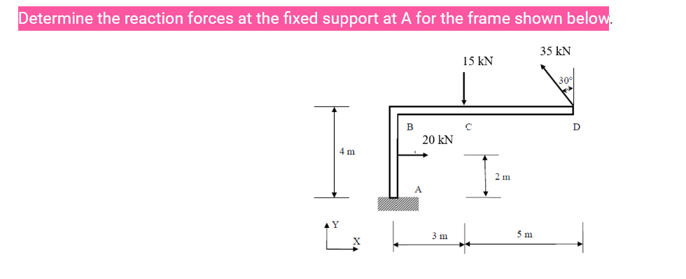 Solved Determine the reaction forces at the fixed support at | Chegg.com