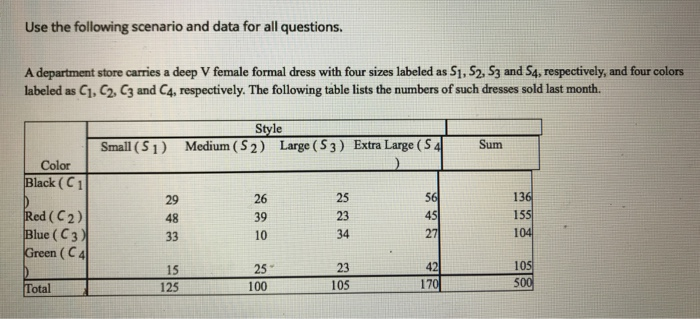 Solved Use the following scenario and data for all | Chegg.com