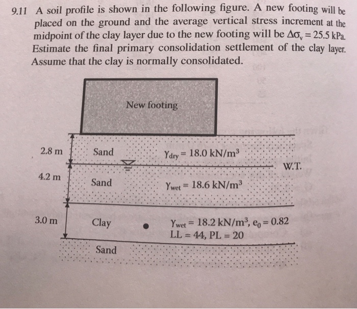 Solved 911 A soil profile is shown in the following figure. | Chegg.com