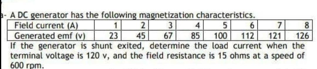 Solved 23 - A DC generator has the following magnetization | Chegg.com