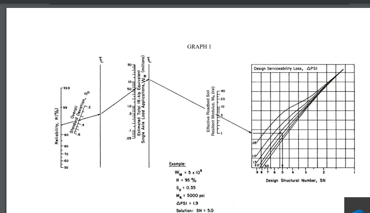 GRAPH 1 8 Design Serviceability Loss, APSI 6 חזון | Chegg.com