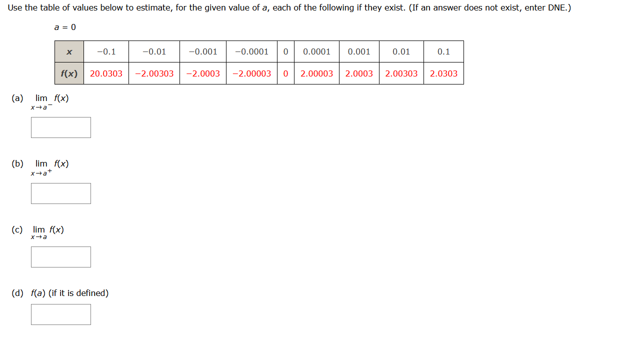 Solved Use the table of values below to estimate, for the | Chegg.com