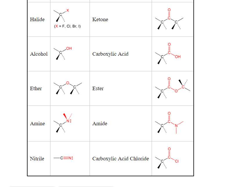 Solved H3C CH-C N b) Structures of Some Common Functional | Chegg.com