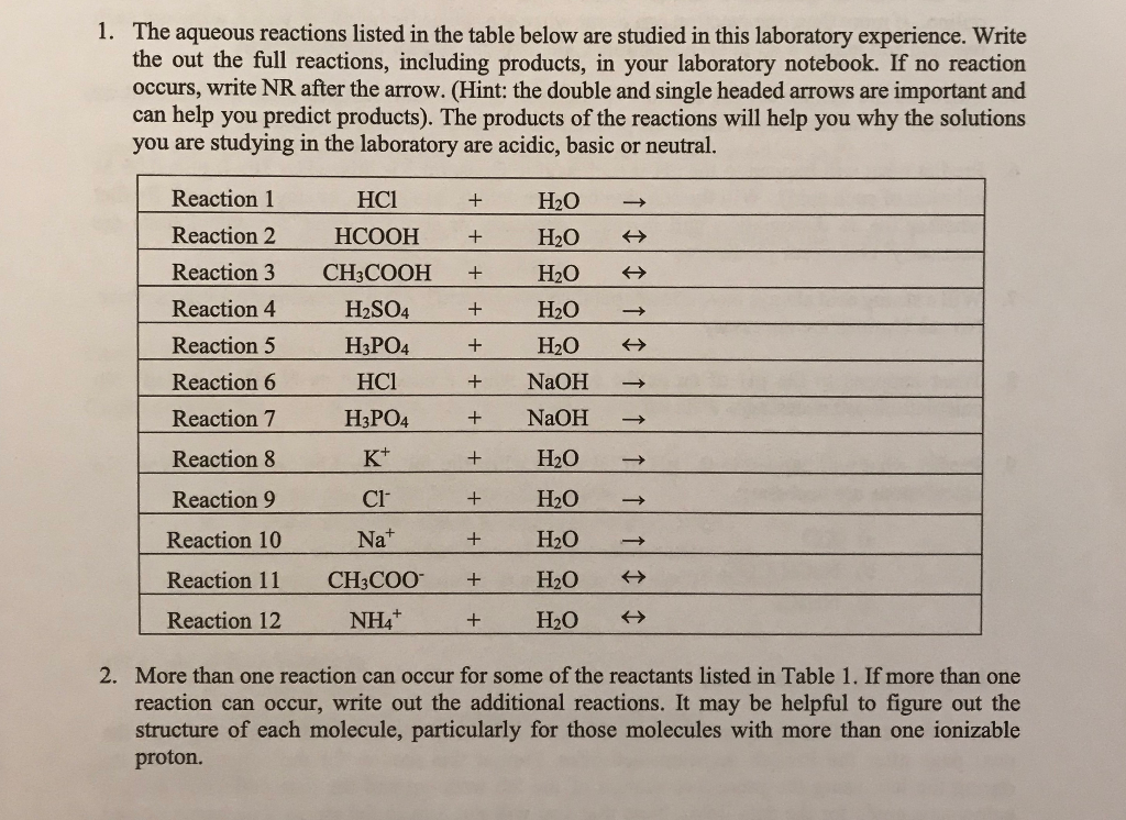 Solved 1. The aqueous reactions listed in the table below | Chegg.com