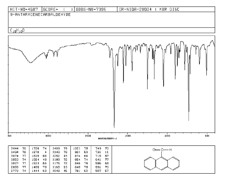 Anthracene Ir Labeled