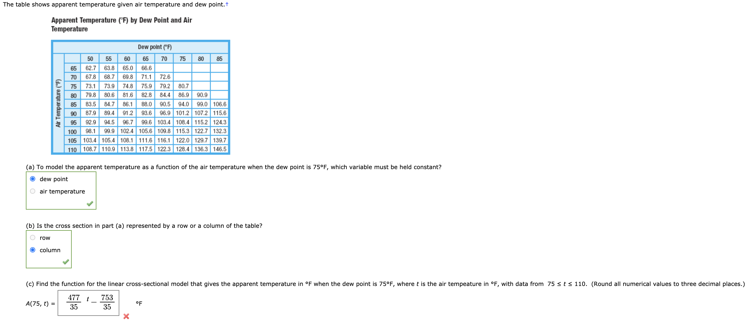 Solved The table shows apparent temperature given air | Chegg.com