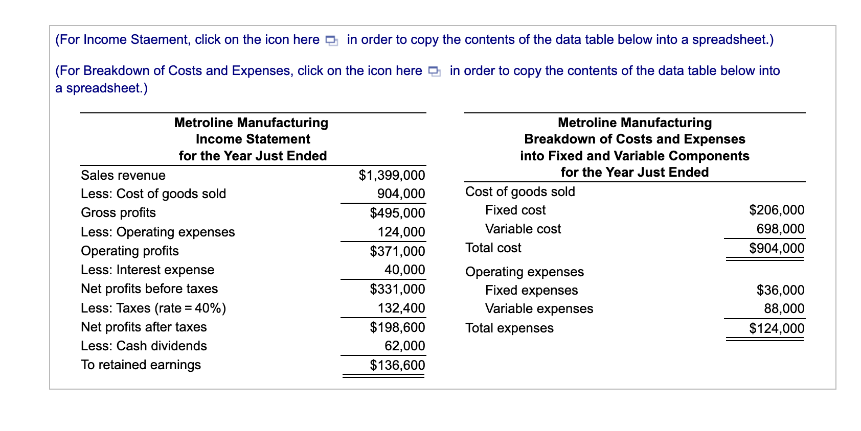 Solved Pro forma income statement The marketing department | Chegg.com