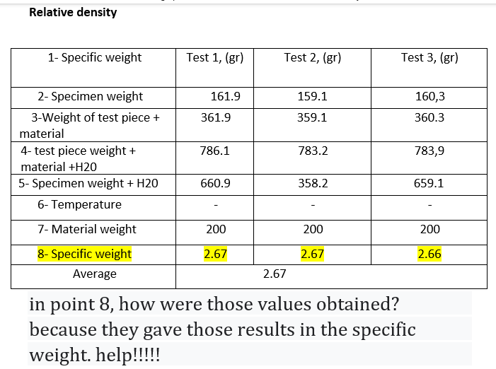 Solved Relative density 1- Specific weight Test 1, (gr) Test | Chegg.com