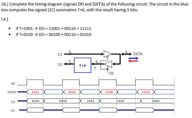 Solved 26.) Complete the timing diagram (signals DO and | Chegg.com