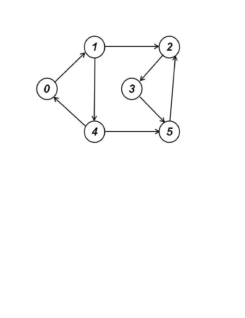 Solved Given the following graph: Type the node values that | Chegg.com