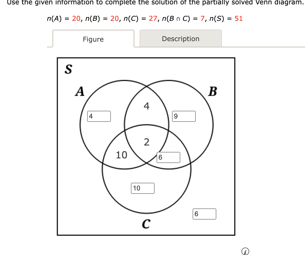 Solved Use the given information to complete the solution of | Chegg.com