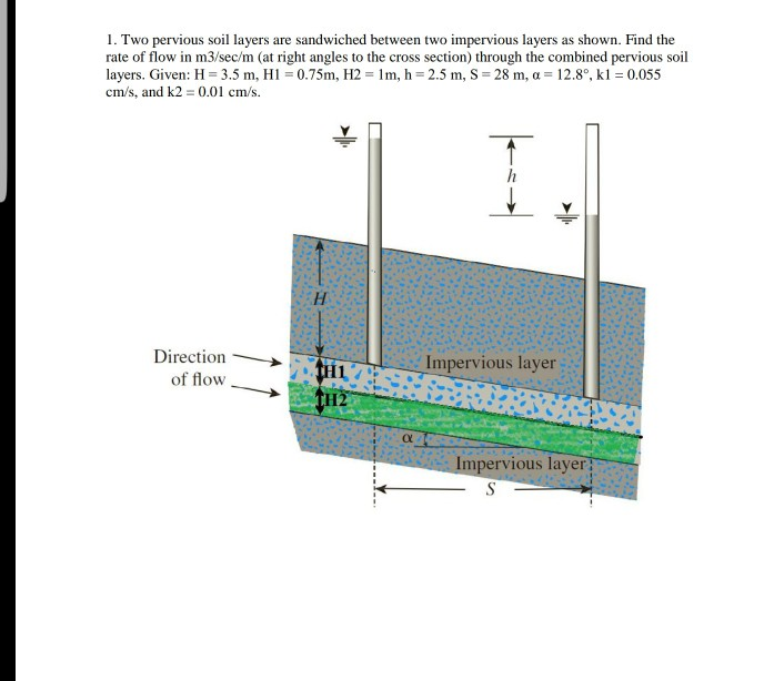 Pervious And Impervious