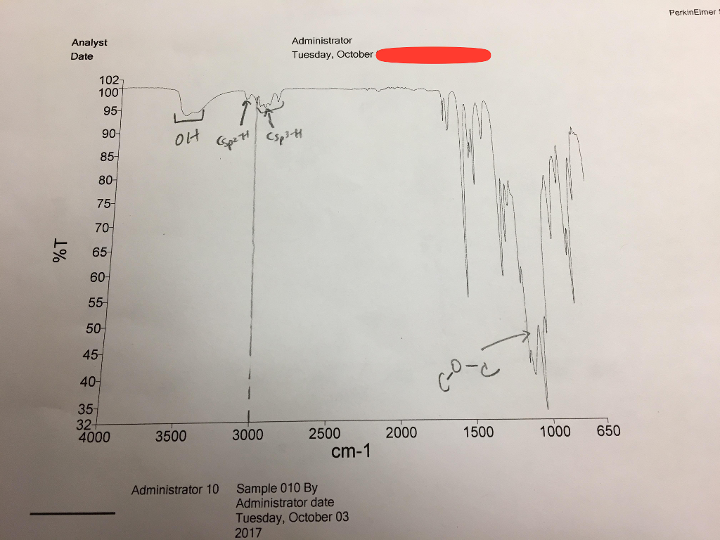 Solved This is an IR of Eugenol. Please provde the | Chegg.com