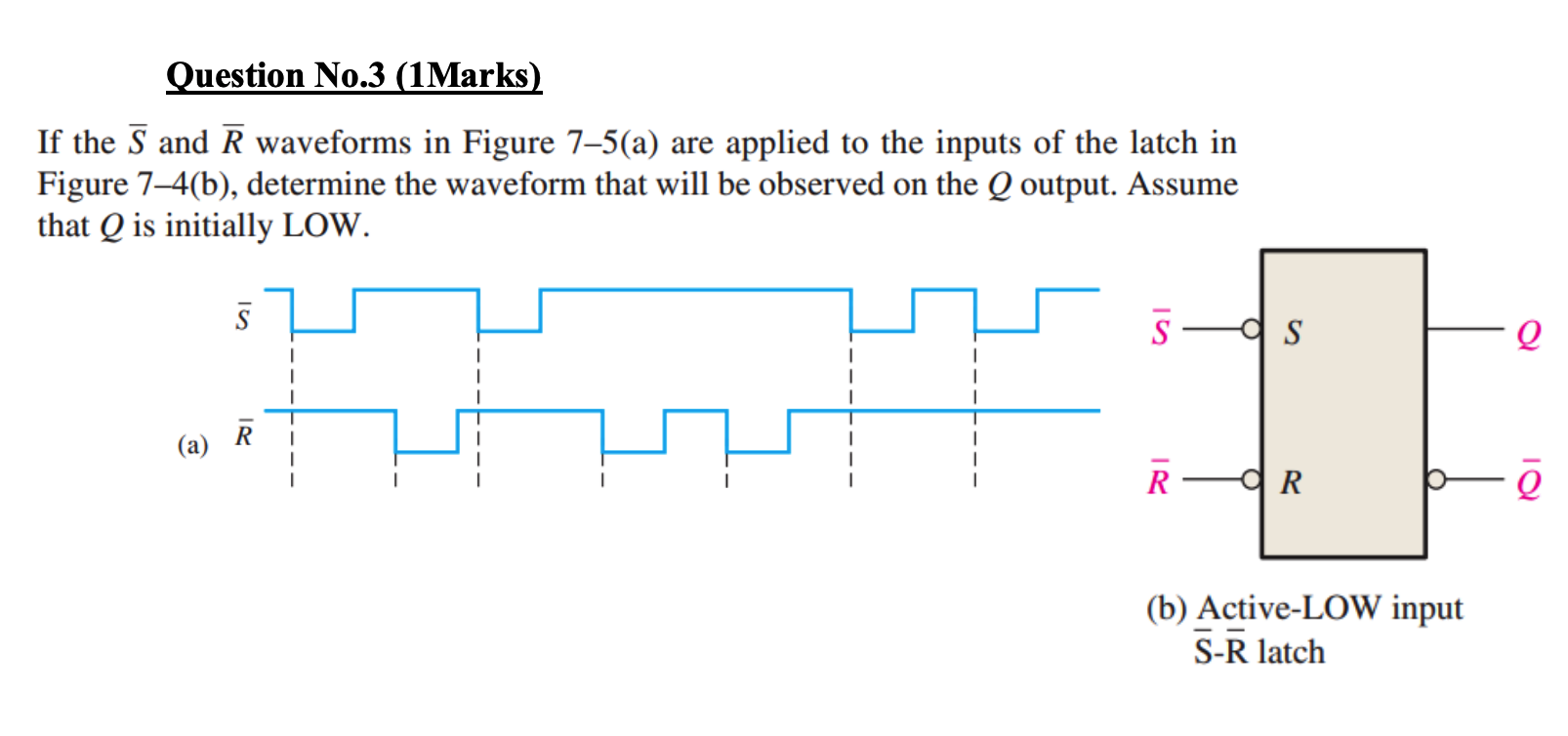 Solved Question No.3 (1Marks) If the S and R waveforms in | Chegg.com