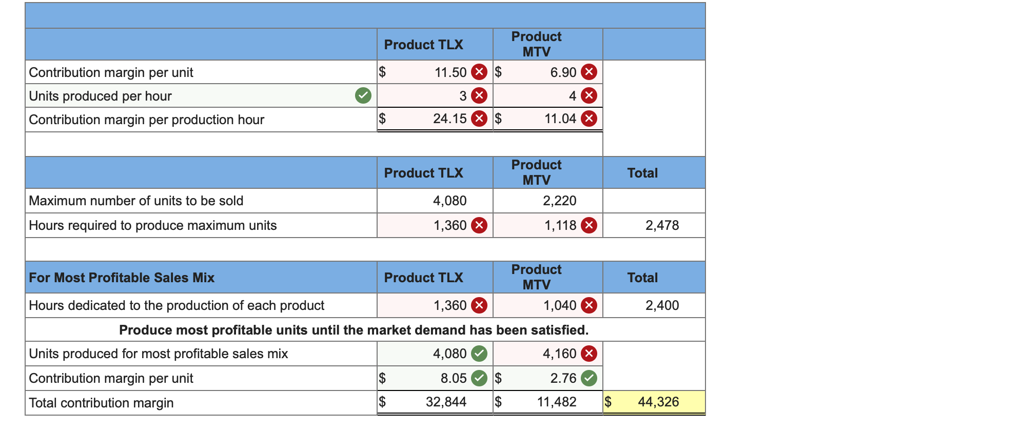 Solved Colt Company owns a machine that can produce two | Chegg.com