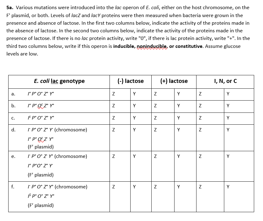 Solved 5a. Various mutations were introduced into the lac | Chegg.com