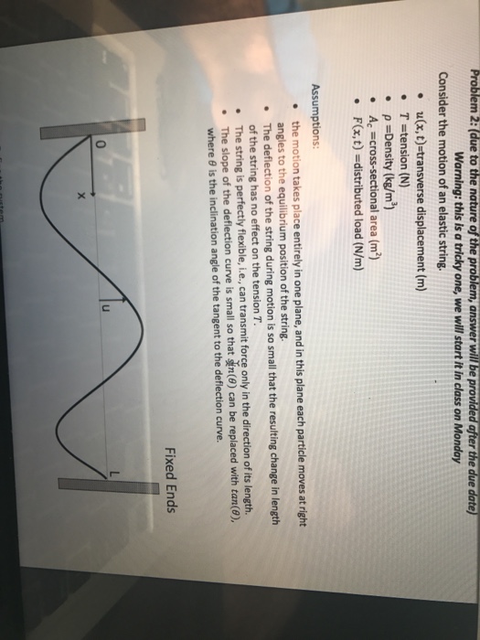 Consider the motion of an elastic string. u(x, | Chegg.com