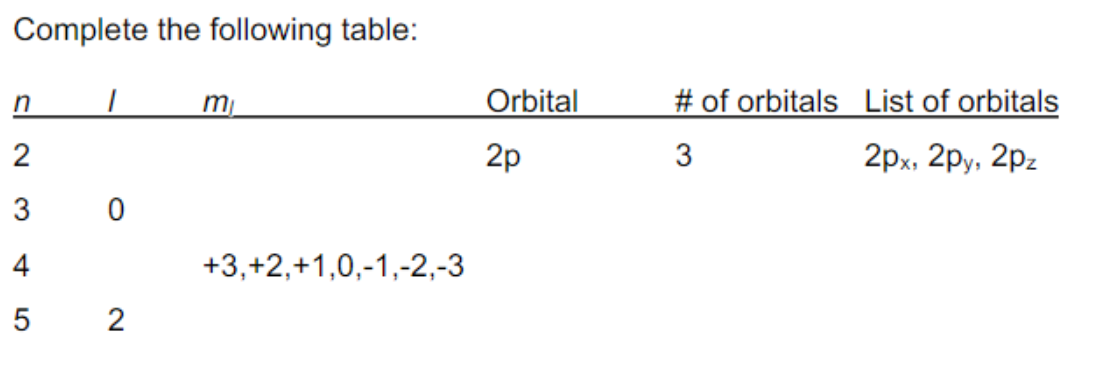 Solved Complete the following table: | Chegg.com