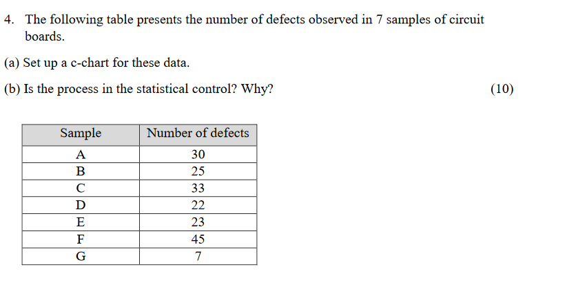 Solved 4. The following table presents the number of defects | Chegg.com